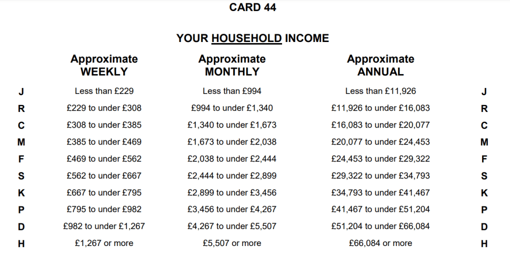 Socioeconomic Status: Definition and Measurement – The Sociology Place