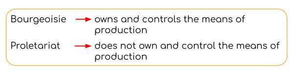 Marxist and Neo-Marxist Theories of Social Stratification – The ...