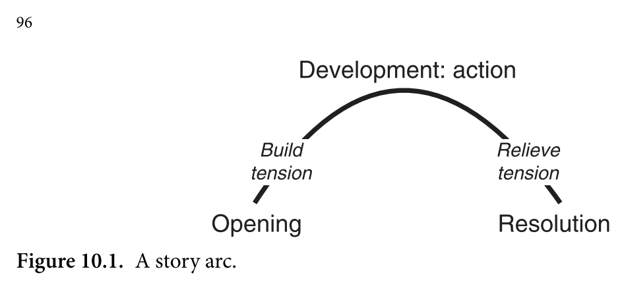 Arcs and Flow: Good academic writing with examples – The Sociology Place