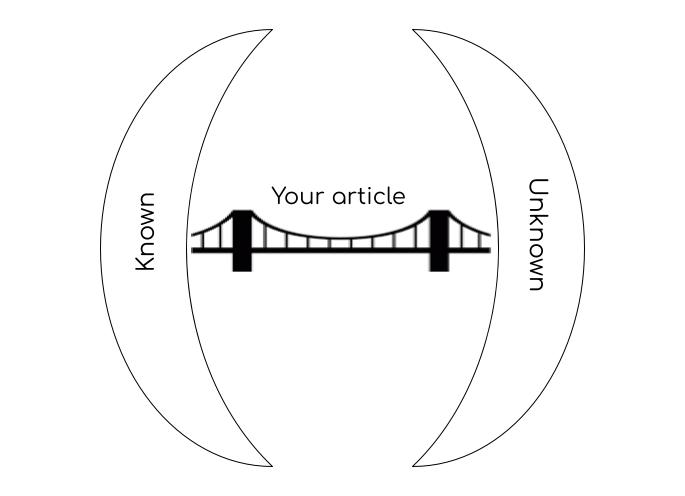 Knowledge gap and examples – The Sociology Place