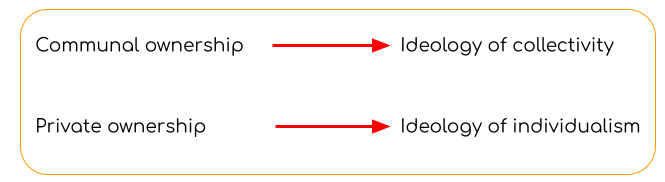 Marxist and Neo-Marxist Theories of Social Stratification – The ...