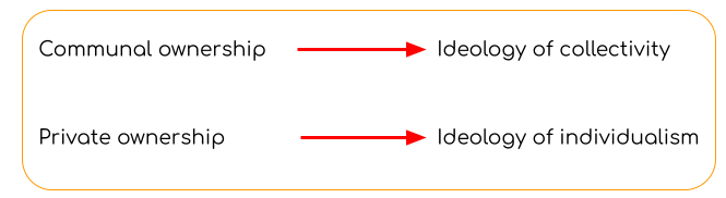 Marxist and Neo-Marxist Theories of Social Stratification – The ...